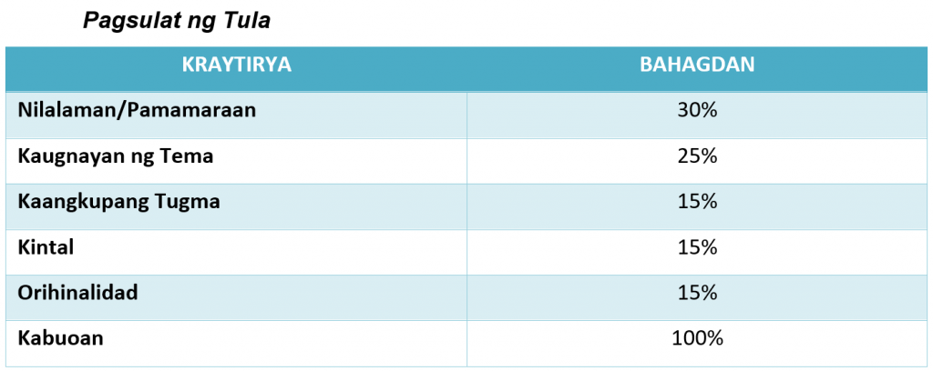 Bicol Regional Science High School | Where quality is a habit and ...